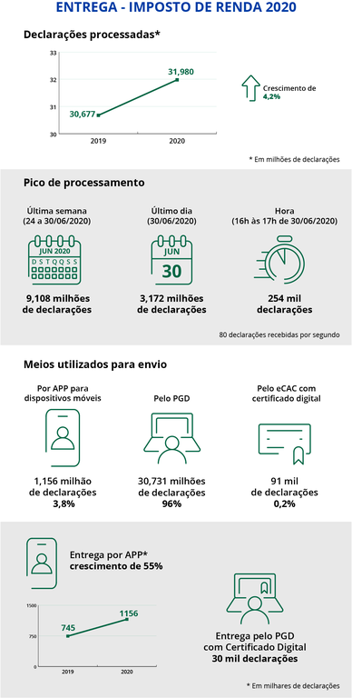infografico_irrp_2020.png